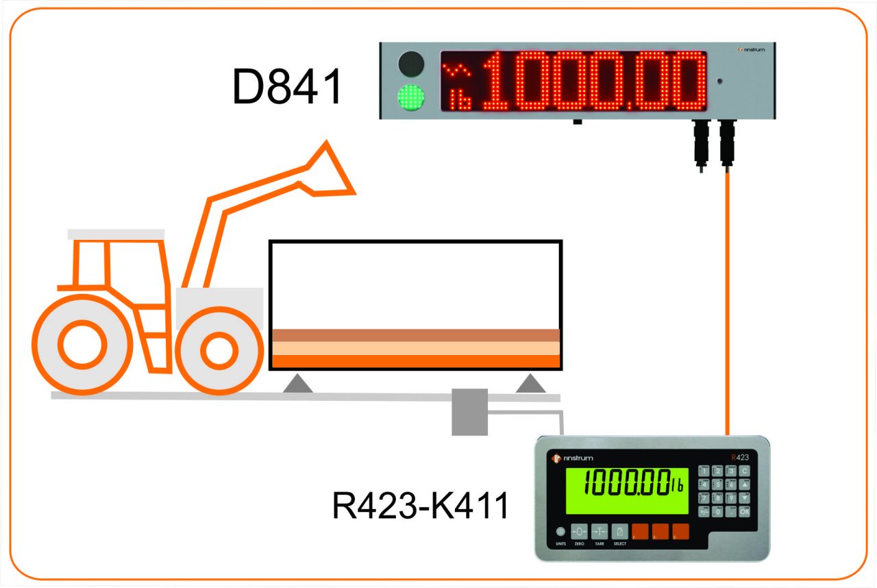 D841 Super Bright LED Alpha Numeric Display - Truck Weigh Bridge